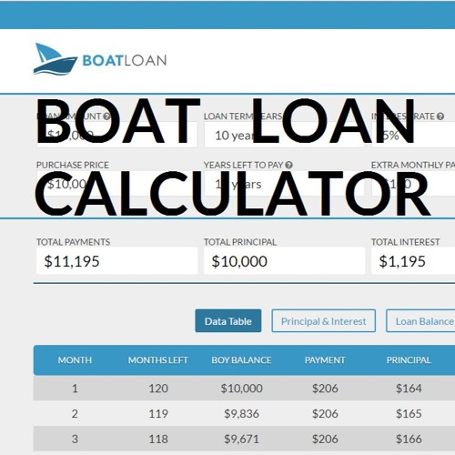 Stream Boat Loan Calculator by IQ Calculators - Smarter Financial ...