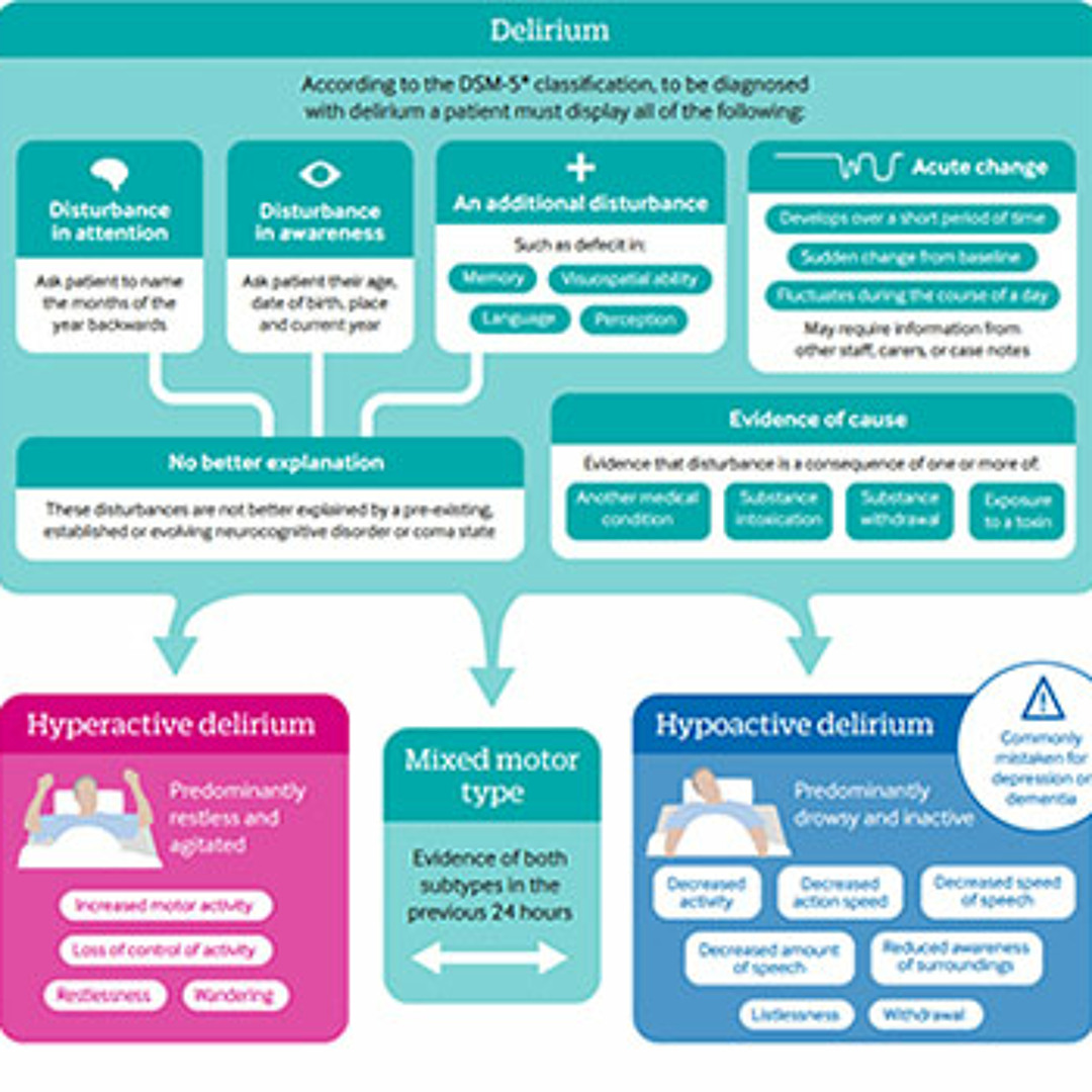 Stream 50% of delirium is hypoactive - how to spot it by BMJ talk ...