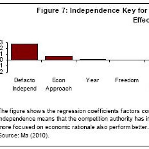 Stream Does Legal Independence for Competition Authorities Actually ...