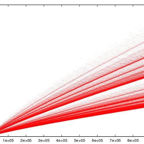 Stream Diffuse verbs II by Adrian Tripod | Listen online for free on ...