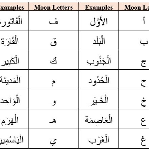 Stream Listen To The Words Include The Moon Letters by Nelly Taha ...