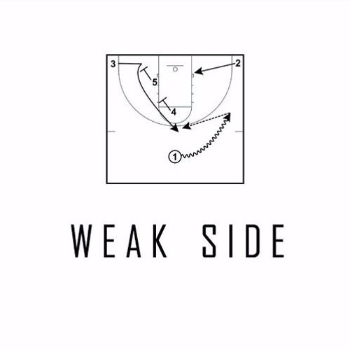 Stream Weak-Side #3 - EuroLeague'de 3 ve 4. Haftalar by Farklı Kaydet ...