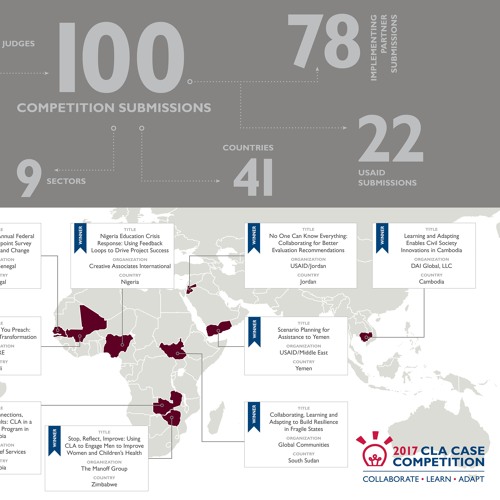 Stream USAID Learning Lab | Listen to 2017 Collaborating, Learning and ...