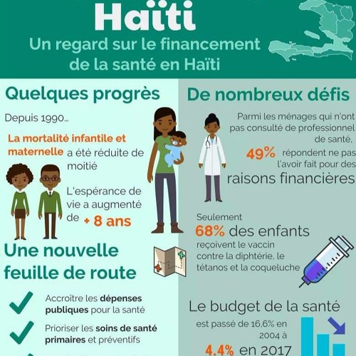 Dr Rodolphe Malebranche plaide pour de nouveaux paradigmes de ...