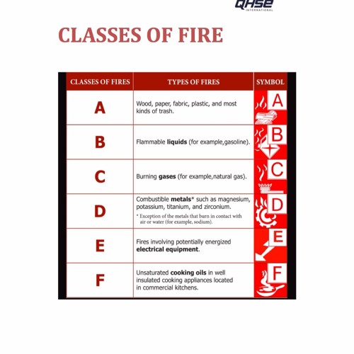 Stream episode The class of fire determines the type of extinguishing ...