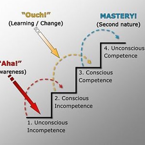 Stream episode Foundation Of Success #4 - Four Steps To learning ...