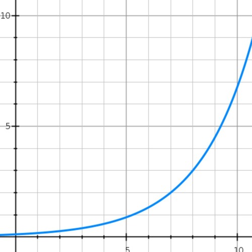 Stream respiro (2015) for choir and cello [Ensemble 96, Inga Grytås ...