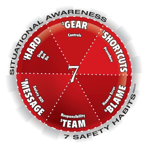 Stream Introduction to the 7 Safety Habits by Wilson Bateman | Listen ...