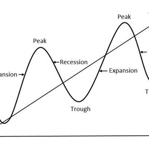 Stream episode ව්‍යාපාර චක්‍ර ( Business Cycle ) by ECON with SAMITH ...