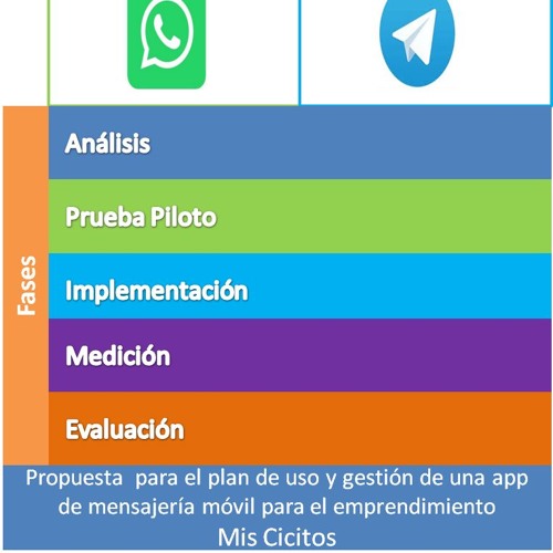 Stream Propuesta para implementar aplicación de mensajeria móvil para ...