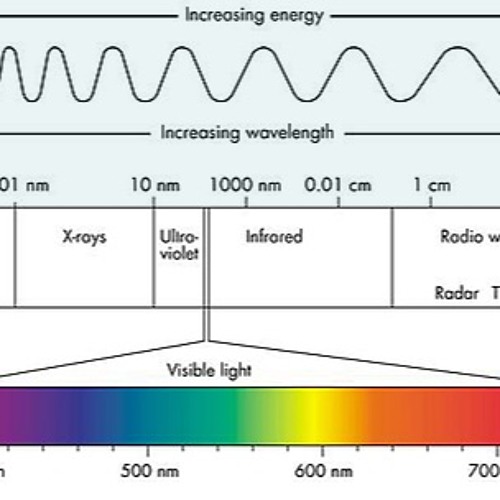 Stream The Electromagnetic Spectrum Rap/Song by cri.xng | Listen online ...