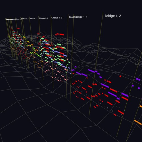 Stream Demo Reel 02 - Casual, Fractal, Retro-Chiptunes & Orchestral ...