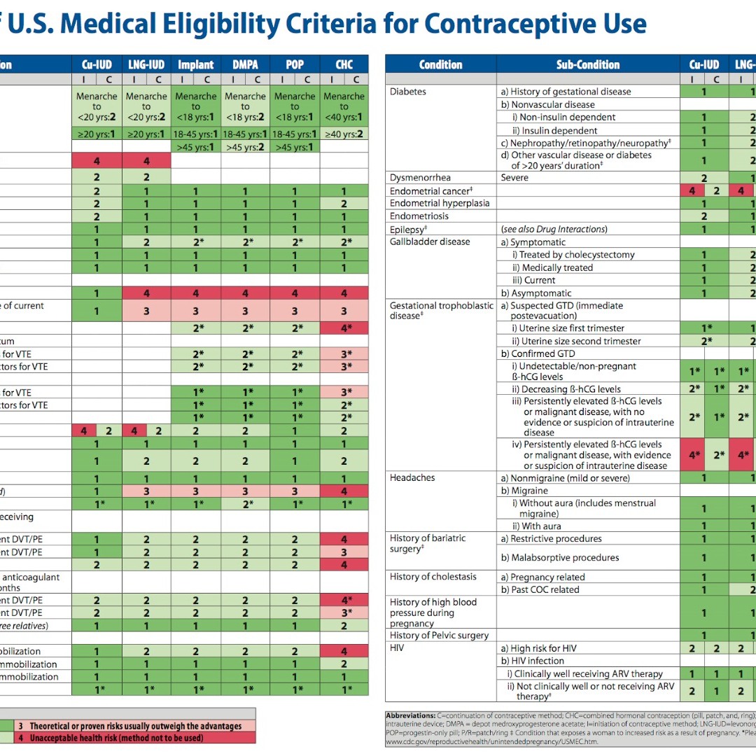 Stream How to Use the MEC Summary Chart by California Academy of Family ...