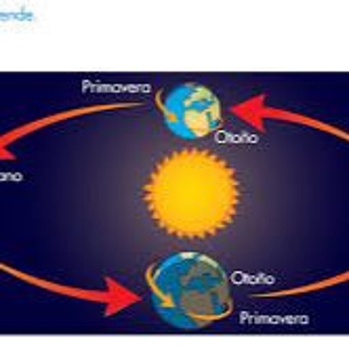 Stream Como Inciden Los Movimientos De La Tierra En El Clima By Lic