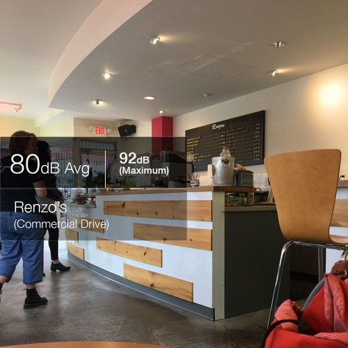 Stream Renzos | Commercial Drive by ambient-sonic | Listen online for free on SoundCloud