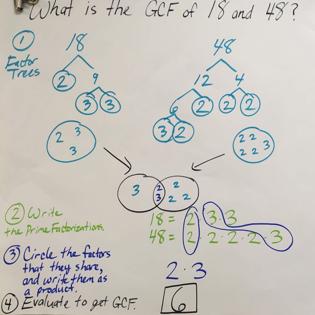 Stream episode Factors And Multiples Song by Mrs. Hoyt - Music for ...