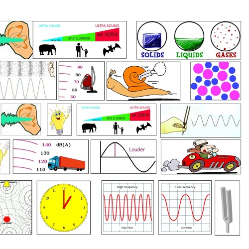 Stream episode “Sound Waves Soundscapes” by Eyemouth Primary School by ...