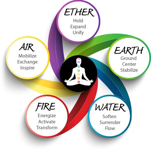 Stream Elemental Alignment by PHILOSOPHOS | Listen online for free on ...