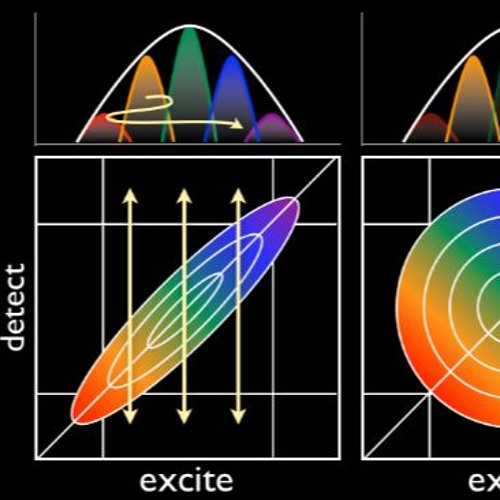 Stream 02 - PhilB - In The Cave Of Spectroscopic Diffusion by PhilB ...