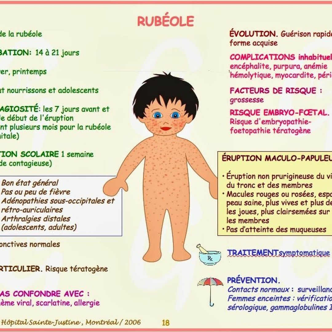Stream Connaître la RUBEOLE by childrensradiofoundation | Listen online ...