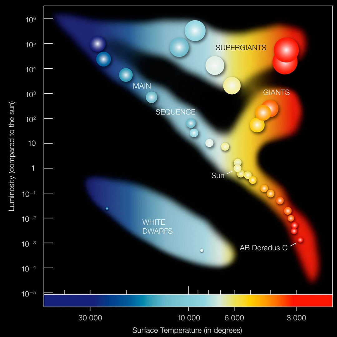 Stream The Relative Brightness of Stars ~ Part 1. Mp3 by David Salminen ...