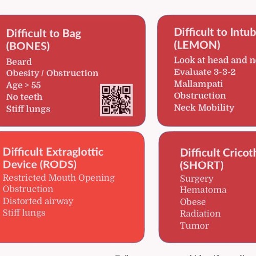 Stream Mnemonics To Recognize The Difficult Airway by The PAC | Listen ...