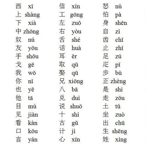 Stream Chinese For You by e-Gloomy-nations | Listen online for free on ...