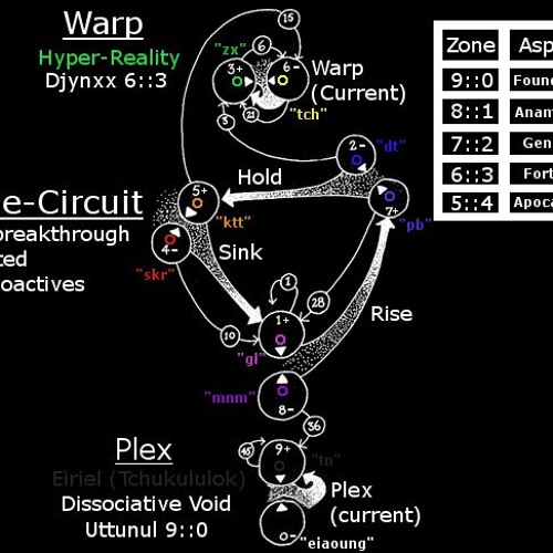Stream A Toroidal Haskell Hypostasis of the Numogram Mapping out The ...