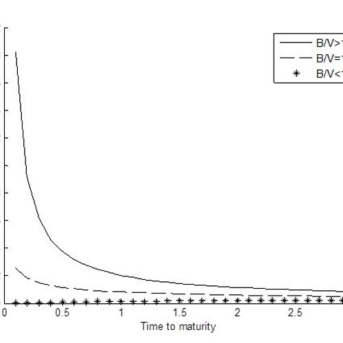 Stream episode Merton Model for Credit Risk Management and a Case Study ...