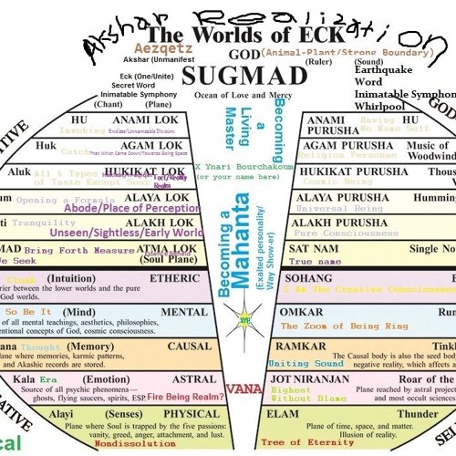 Stream The Worlds of ECK God SUGMAD by Jaefar SABNW | Listen online for ...