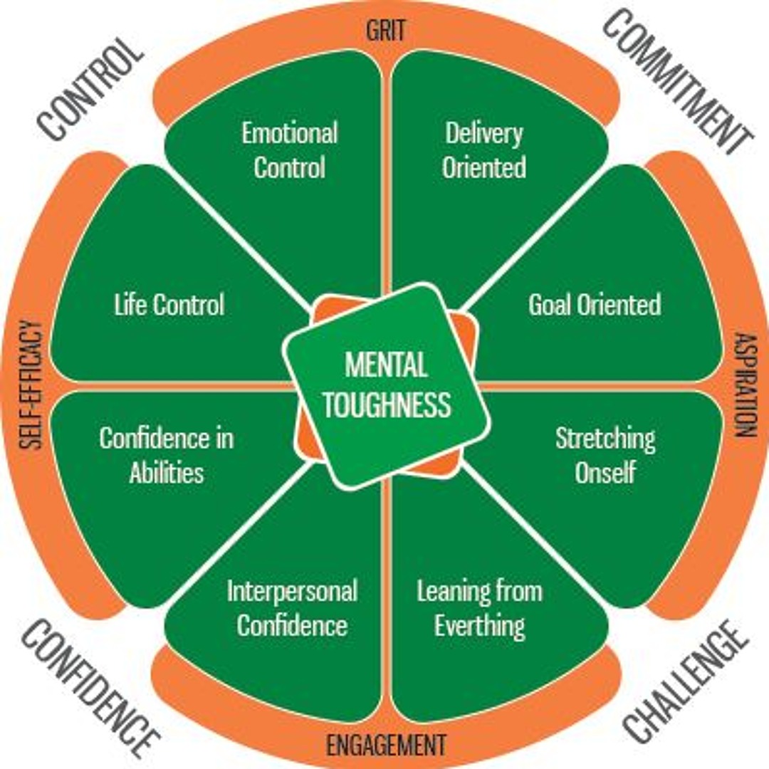 Stream MindsetGo Discusses the Blameless Autopsy Process of ...