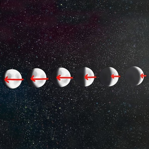 Stream episode 1/7/19 - The Shifting of the Moon by Backyard Astronomer ...