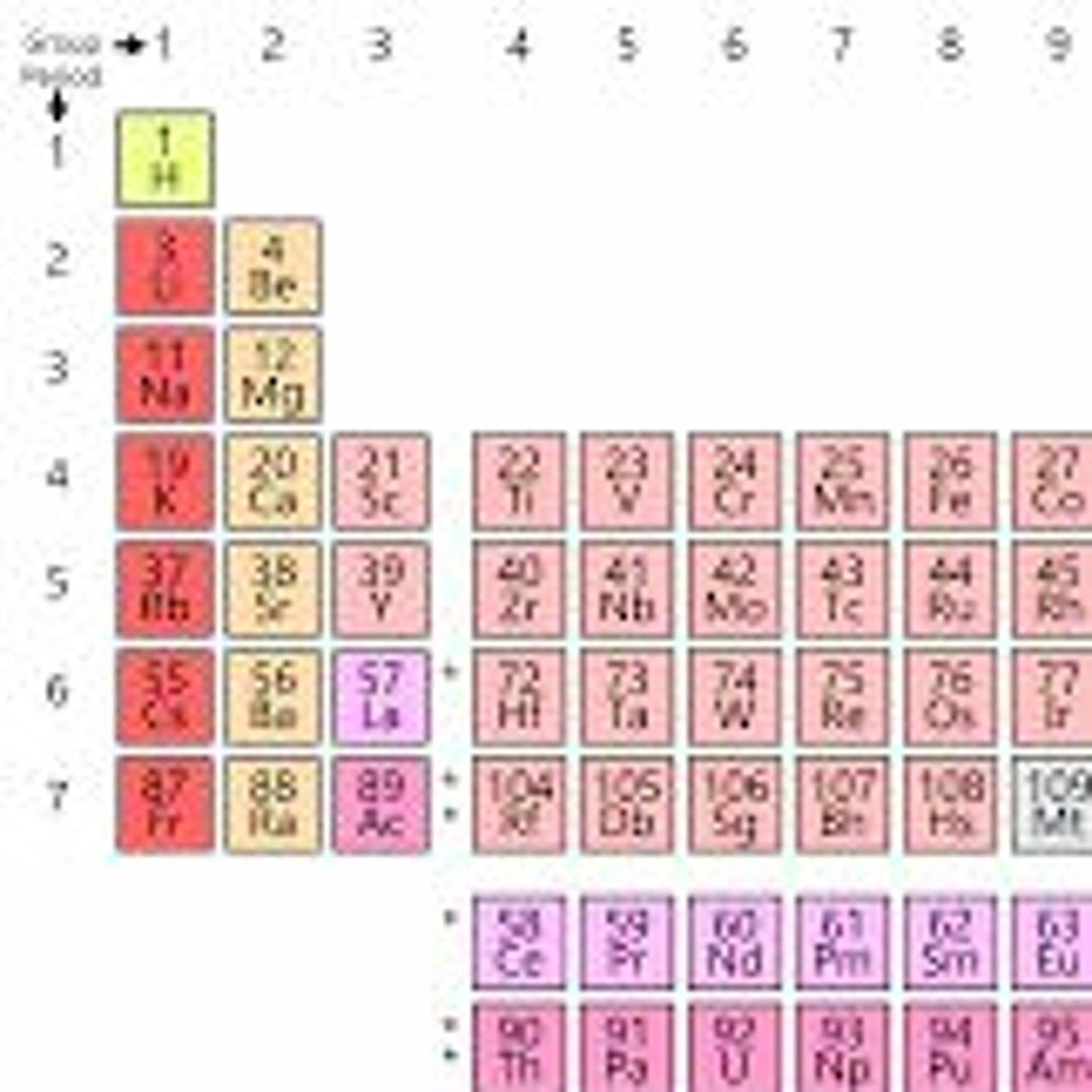Stream The Periodic Table Song (AsapScience) by ...