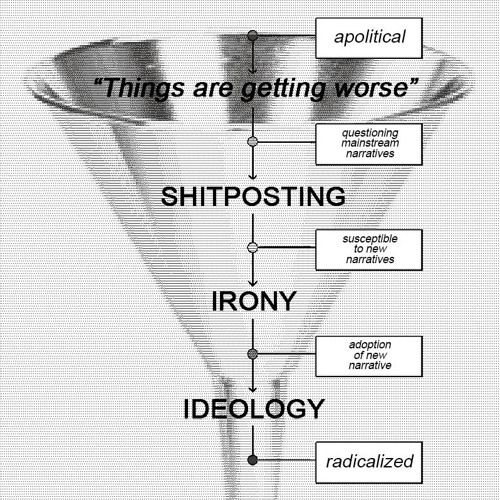 Stream episode EP 14: SHIFT ALT RIGHT CLIQUE (Joshua Citarella) by New ...