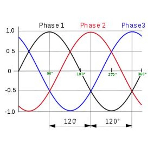 Stream Sparta Phase 300 Base V2 by Jario | Listen online for free on ...