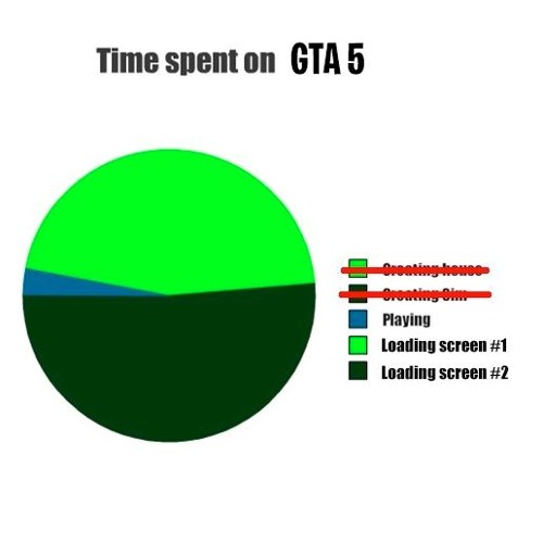 Stream Loading Screen Simulator by Camyo² | Listen online for free on SoundCloud