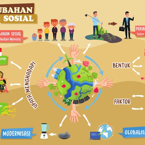 Stream episode 04. Infografis Tema 2 Bentuk Perubahan Sosial Sub Tema 2 ...
