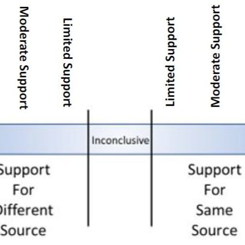 Stream episode Episode 206 - OSAC FRS Standards for Conclusions by ...