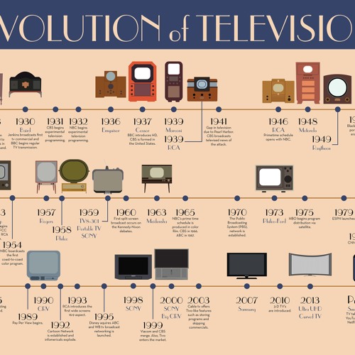 Stream episode Evolution of Television - Episode 174 by Unprofessional ...