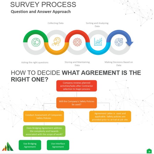 Stream episode Understanding the Evolution of Contractor Management by ...