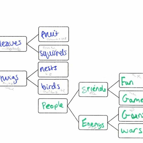 Stream Lyth - Flow Chart Dreams by Hazel, Oliver & Sam (Thurso High ...