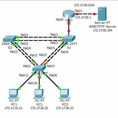 Stream Cisco Packet Tracer 6 4 1 From Conssaefliru Listen Online For