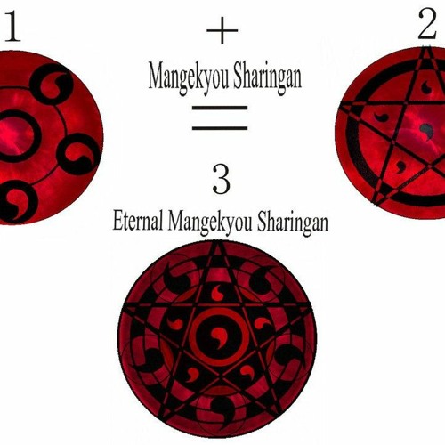 Kamui Mangekyou Sharingan