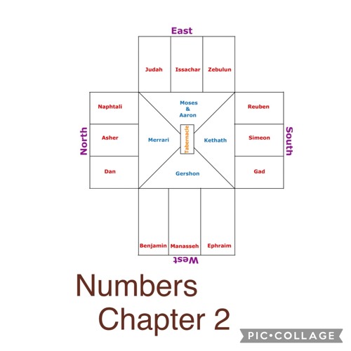 Stream Numbers 2 - The Tribes and Leaders by Armies by COGA Knows His ...