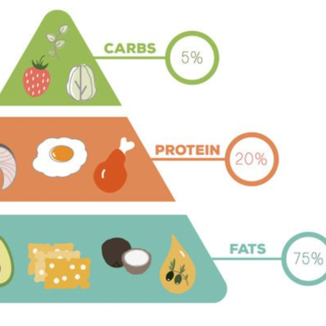 Stream Turn the food pyramid up side down for health by Awake Raven ...