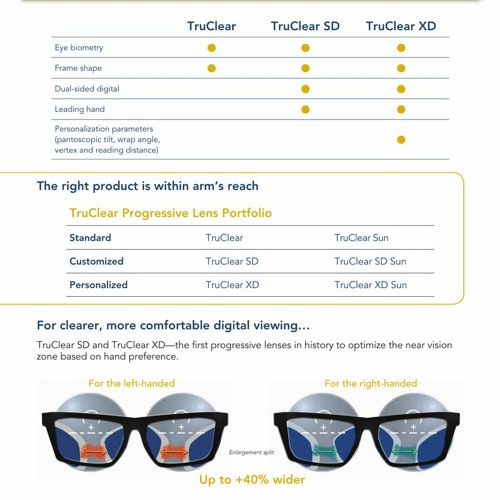 Stream episode Episode 4 TruClear Digital Progressive Lenses by In ...