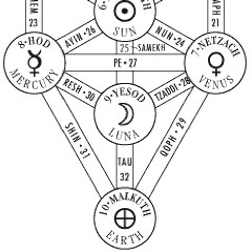 Stream Sortiarius the Sorcerer x Magus the Mage - malkuth by Sortiarius ...