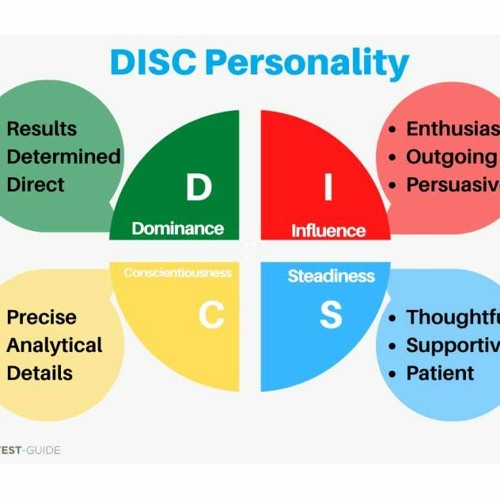 Stream Identifying Strengths and Weaknesses with DISC Personality ...