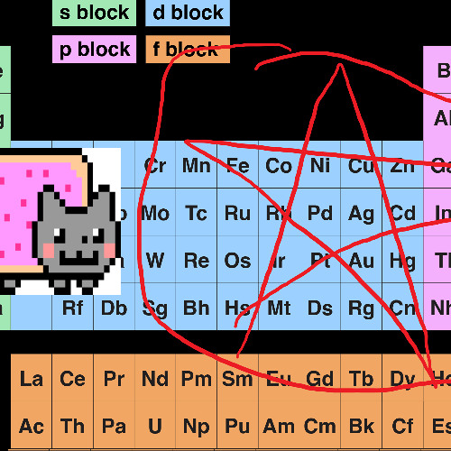 Stream Great meme reset of satanic periodic table by Wocik | Listen ...