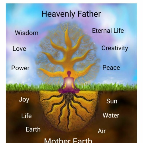 Stream Essene Communion with the Angel Of Joy by Wackaloha | Listen ...